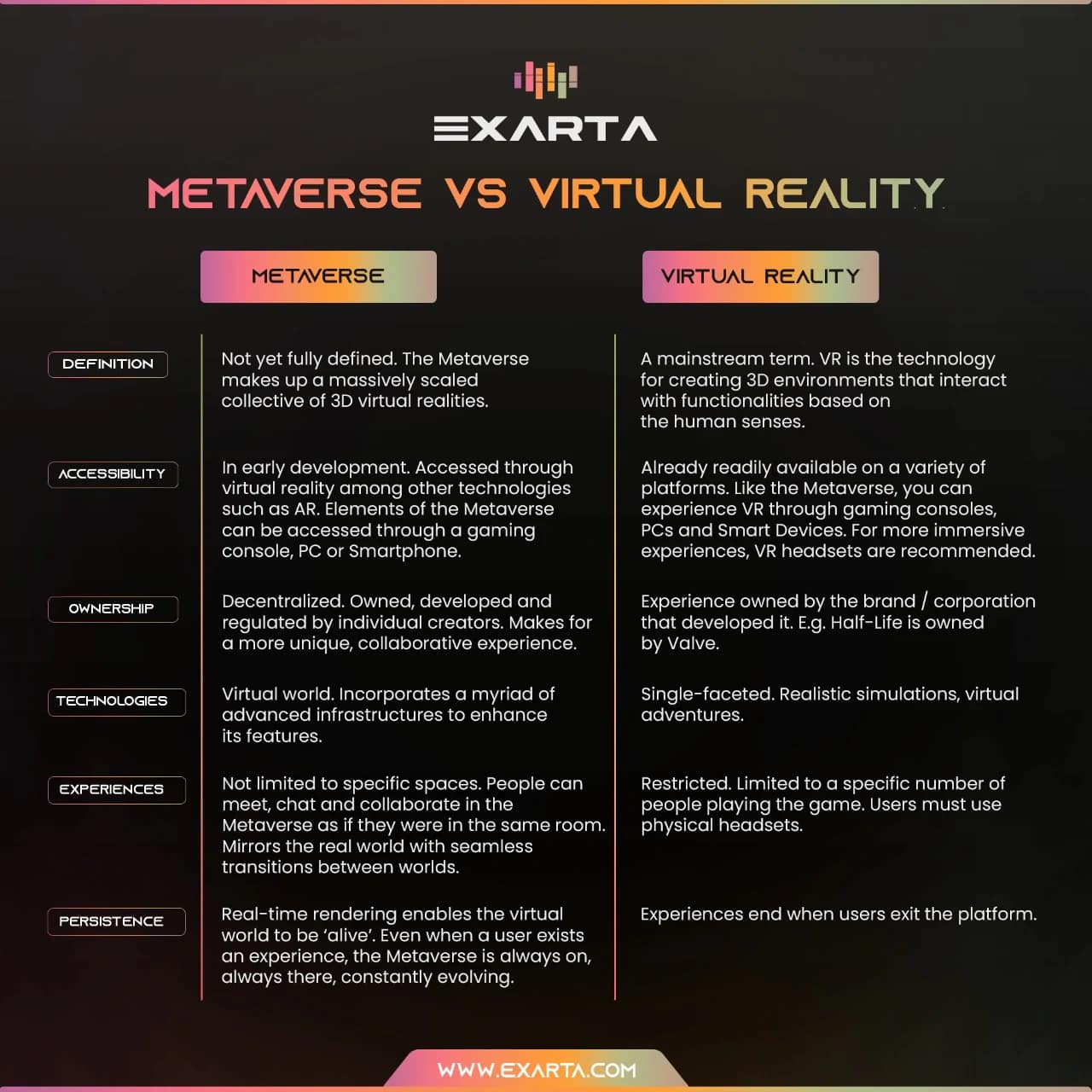 EXARTA Metaverse - Infinite Possibilities